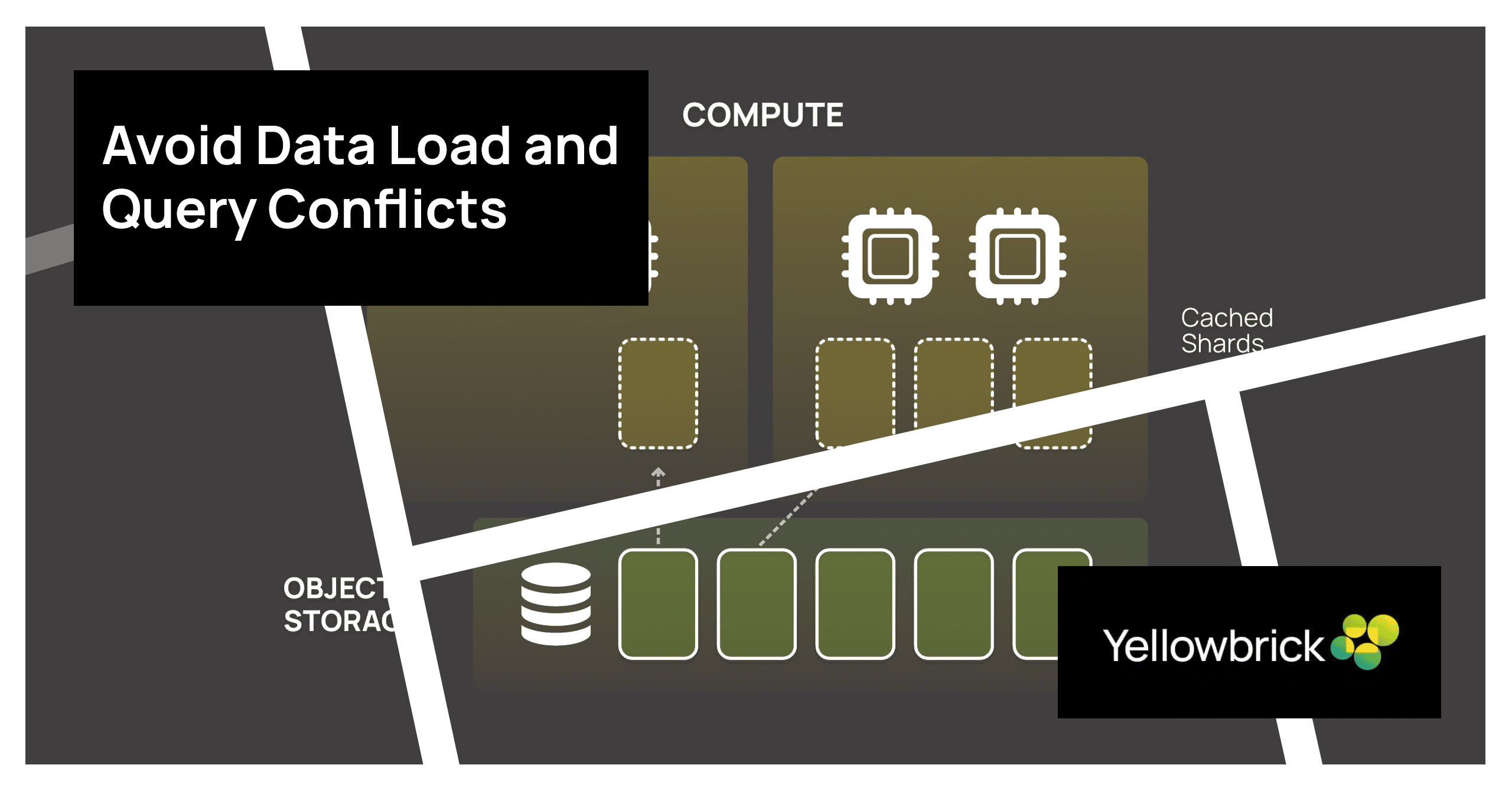How Yellowbrick Avoids Data Load and Query Conflicts - Yellowbrick How Yellowbrick Avoids Data Load and Query Conflicts - Yellowbrick